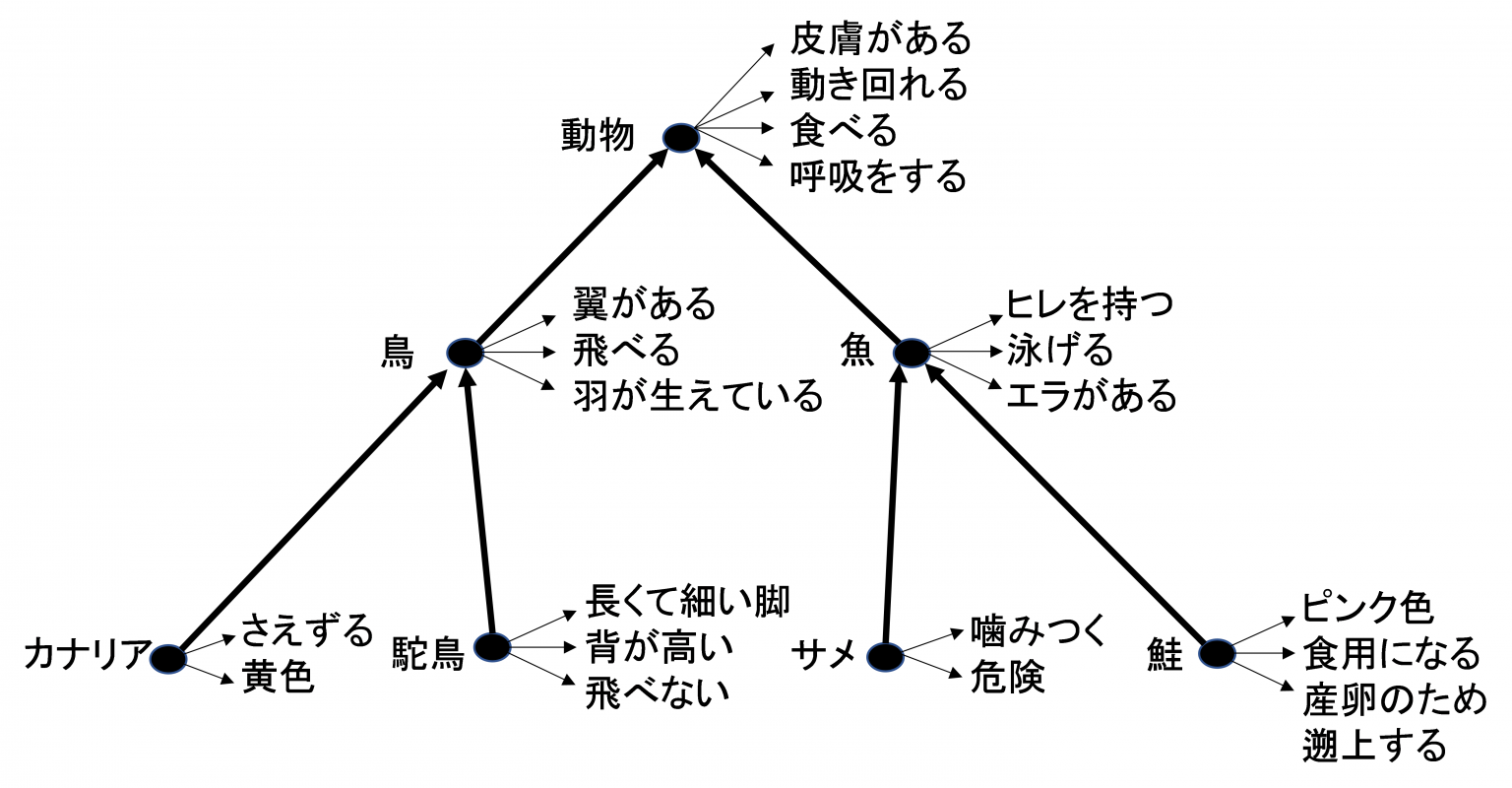 仮説検証型の心理学的「事実」 – U-Site