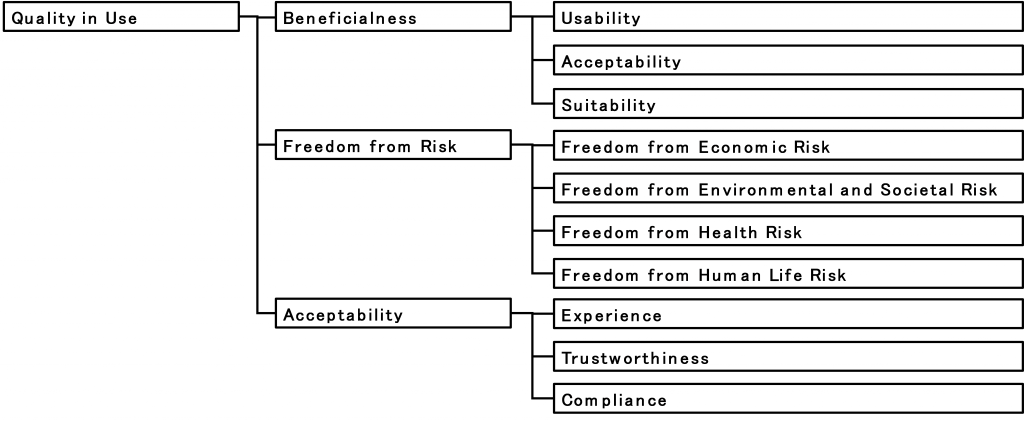 ISO/IEC 25010:2011が改定されたこと – U-Site